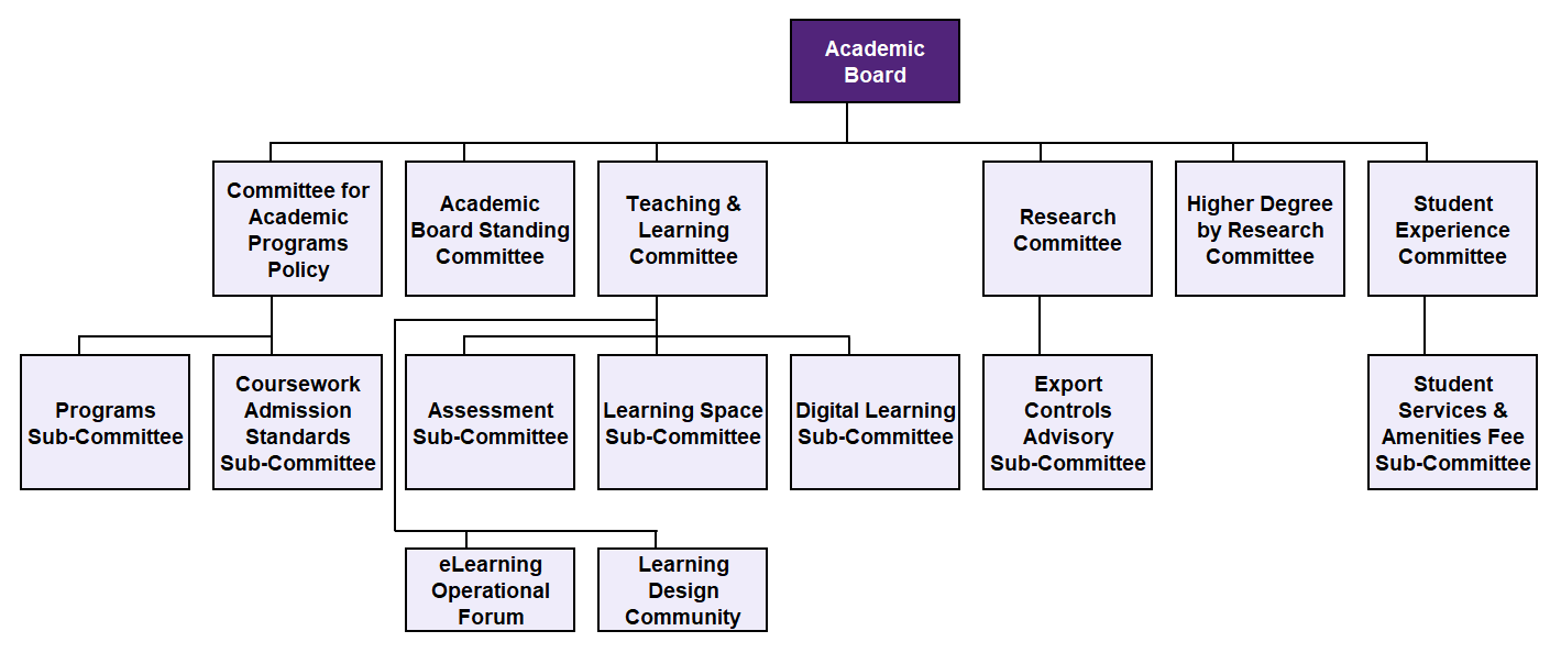Academic Board - Academic Board - University of Queensland